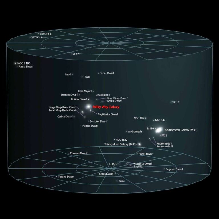 Local Galactic Group - Universe Map