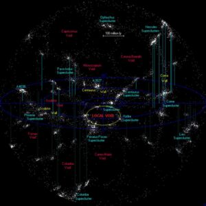 Local Void - Universe Map