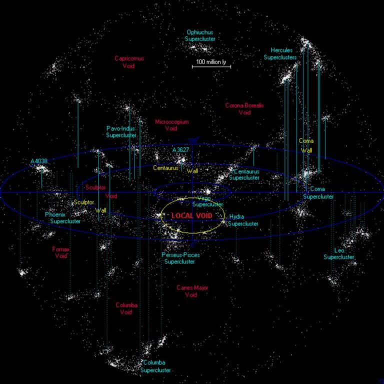 Local Void - Universe Map