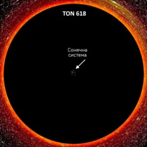 Tonantzintla 618 (Most Massive Black Hole) - Universe Map