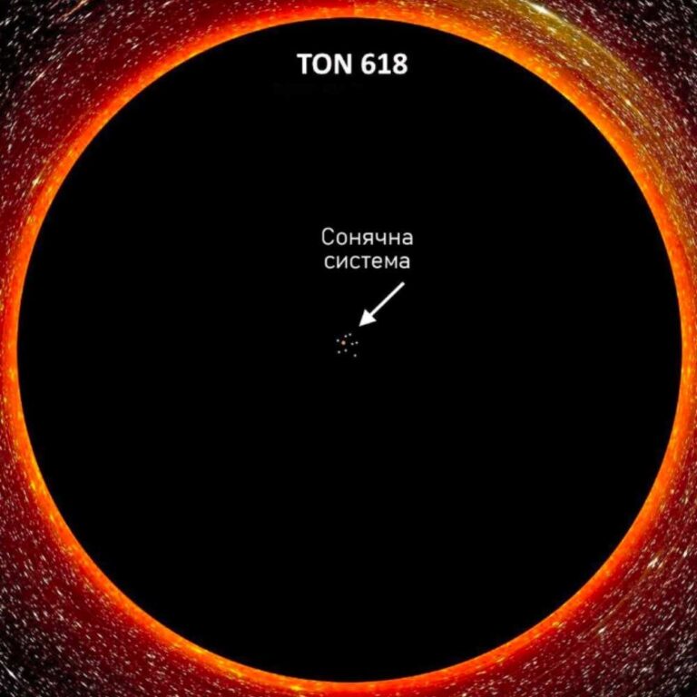 Tonantzintla 618 (Most Massive Black Hole) - Universe Map