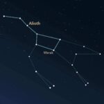 Ursa Major Constellation - Universe Map