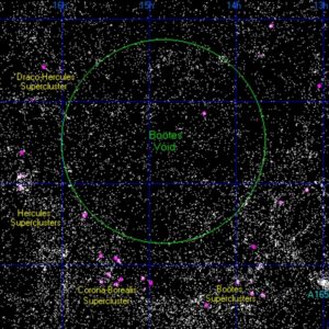 Bootes void - Universe Map