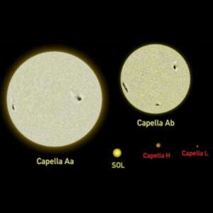Capella - Universe Map