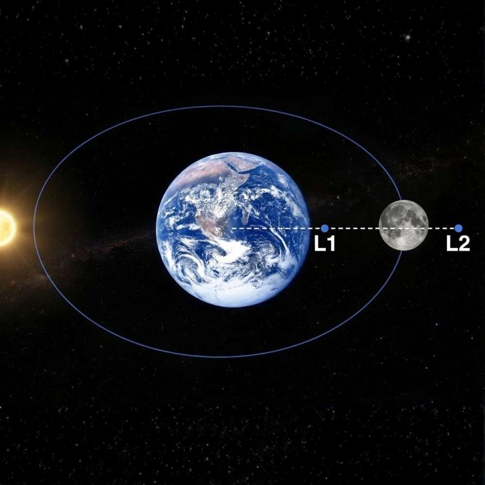 Earth–Moon L₂ - Universe Map