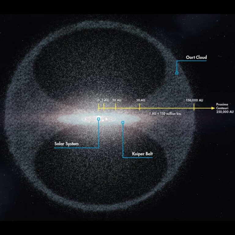 Oort Cloud - Universe Map